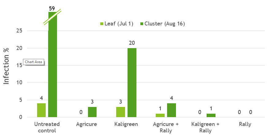 Farm Supply & Feed - Agricure
